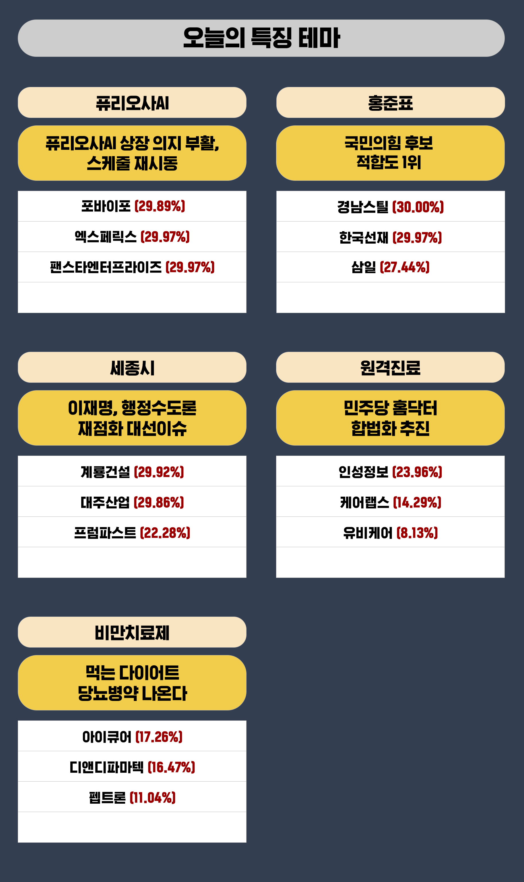 418금요일 장마감 데일리 브리핑 핵심 투자전략